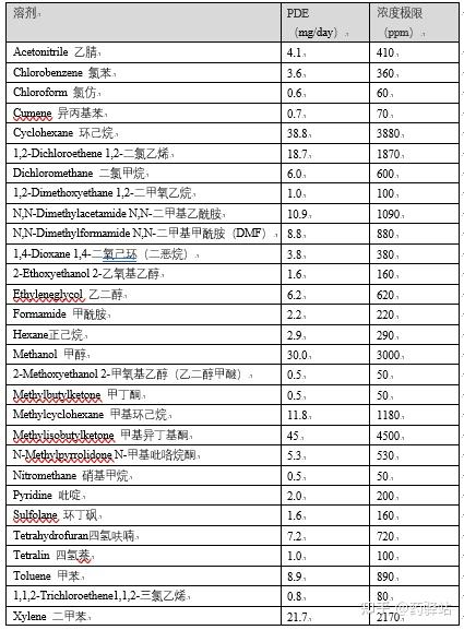 ICH Q3D 理解和学习 - 知乎