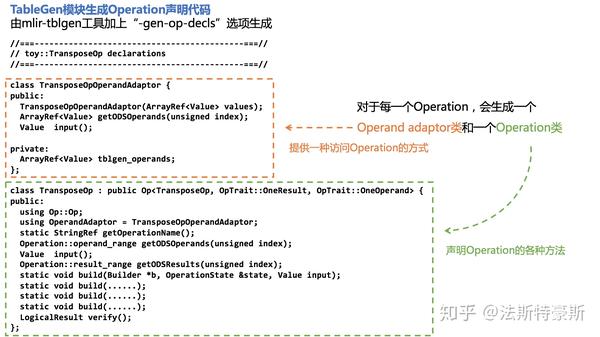 MLIR ODS 框架的使用示例 -- 自定义Operation - 知乎