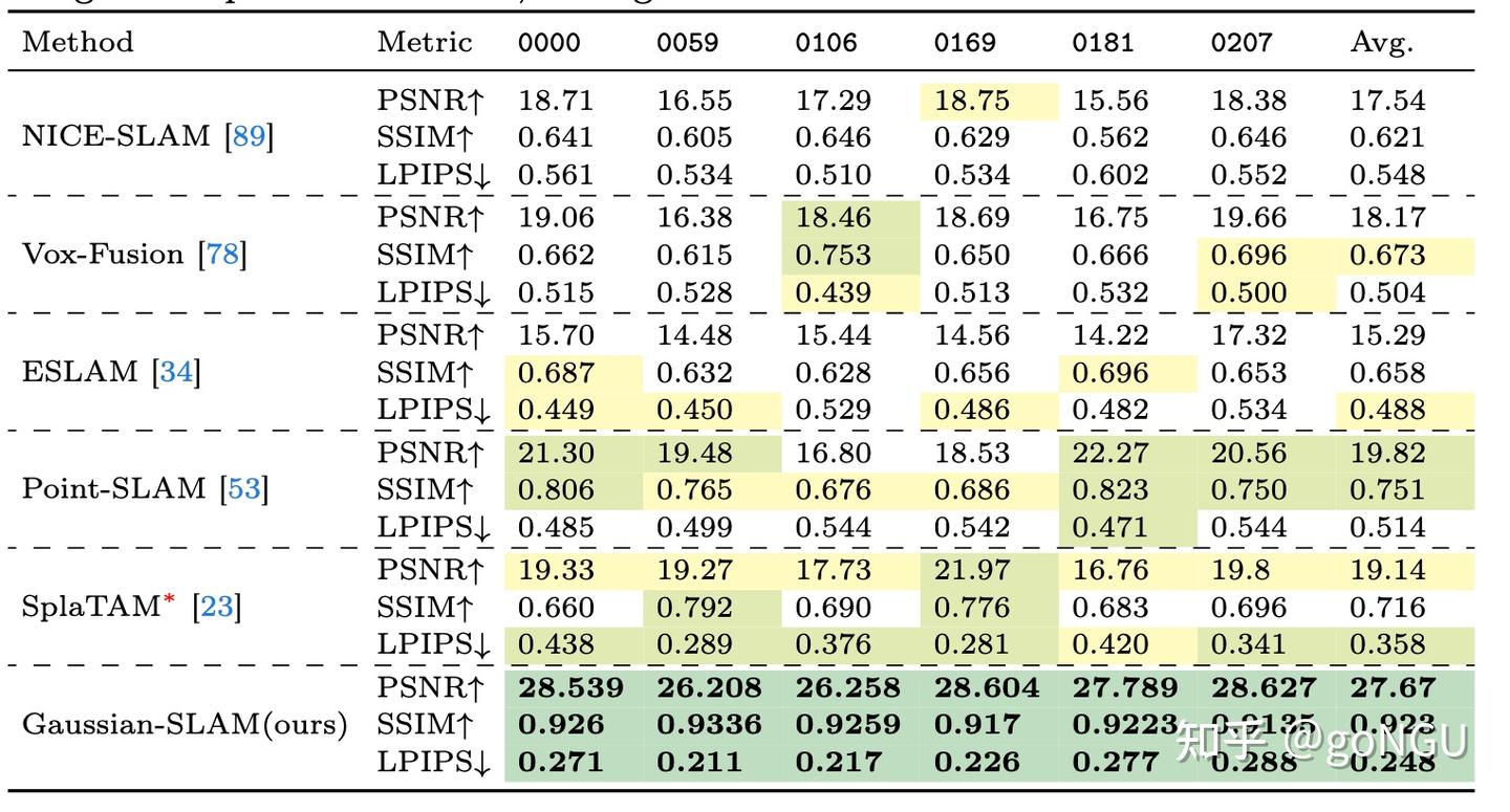 Gaussian-SLAM：使用高斯扩散的逼真密集SLAM - 知乎