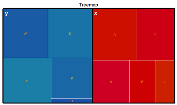 R可视化——矩形树图的绘制 - 知乎