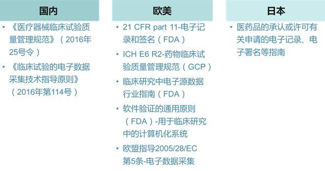 只有满足这4点，才是高效好用的临床EDC系统 - 知乎