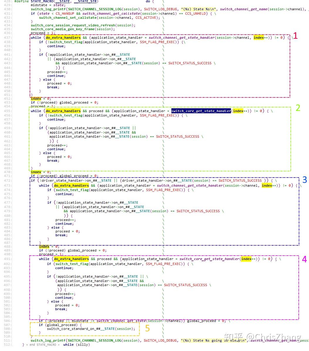 【Freeswitch源码分析】bridge命令简要分析 - 知乎
