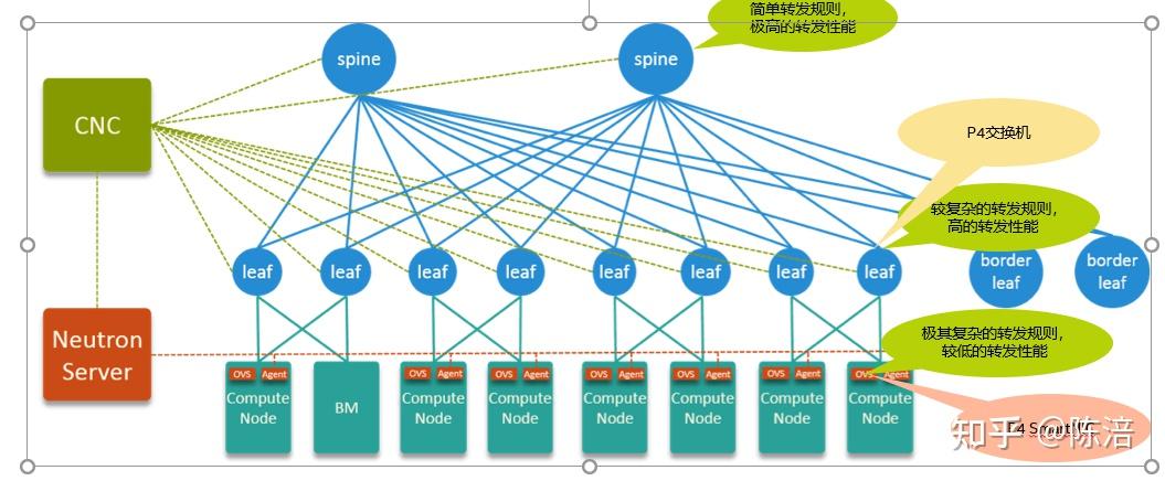 在IPU/DPU/SmartNIC中P4能成为主流吗？ - 知乎