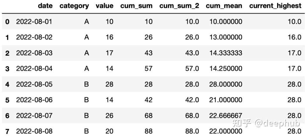 25个例子学会Pandas Groupby 操作 - 知乎