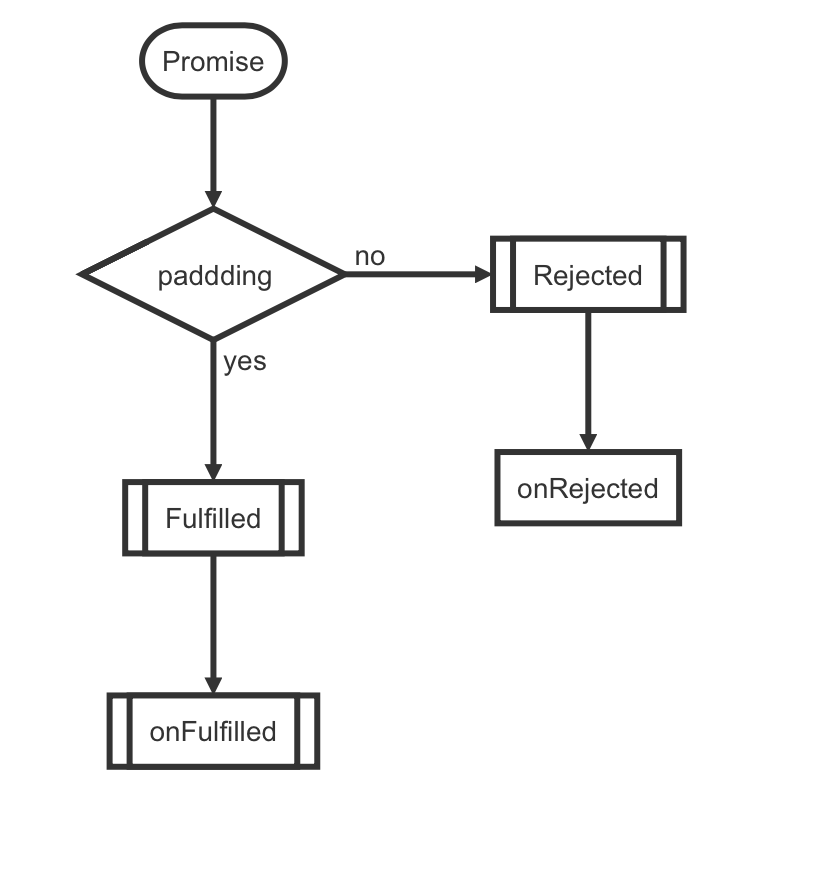 Javascript的异步编程之promise 知乎 