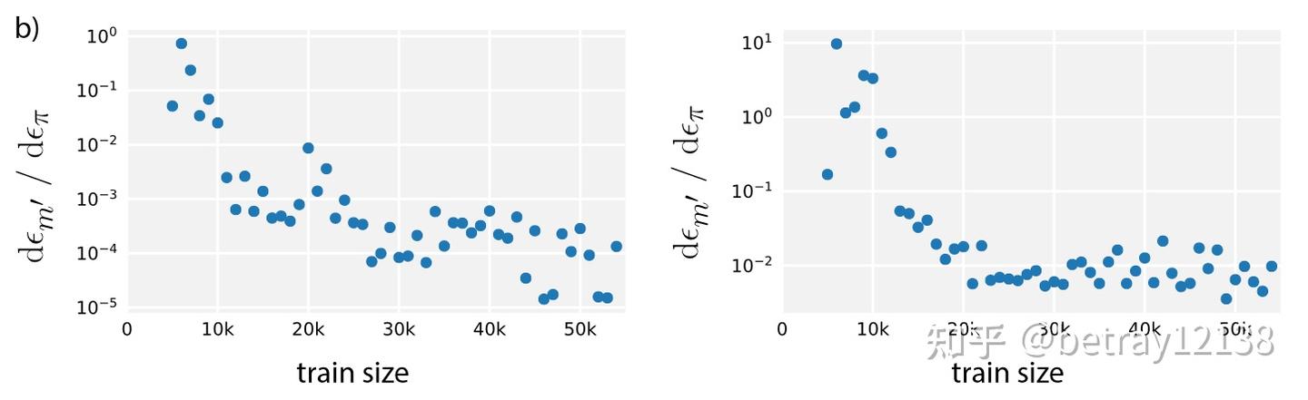 MBPO-When to Trust Your Model: Model-Based Policy Optimization - 知乎