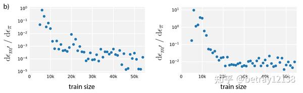 MBPO-When to Trust Your Model: Model-Based Policy Optimization - 知乎