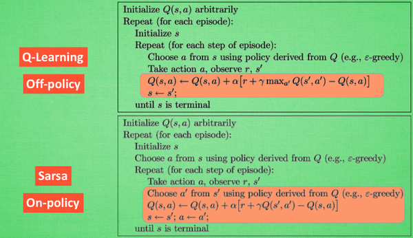 什么是 Sarsa (强化学习) - 知乎