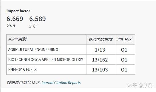 环境&微生物期刊—Bioresource Technology - 知乎