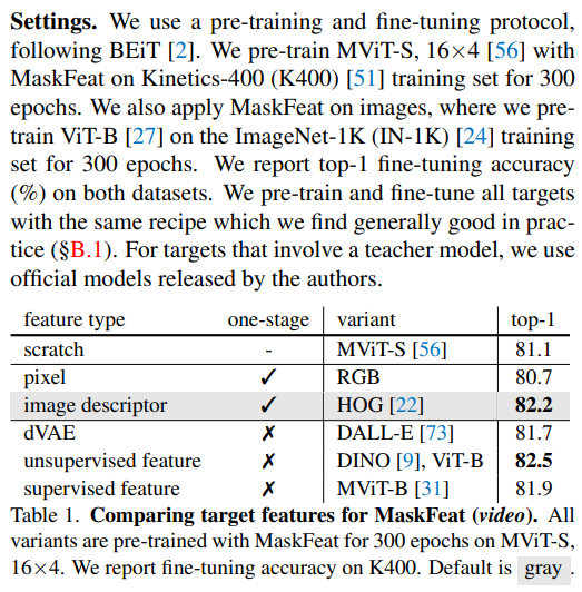 MaskFeat (Masked Feature Prediction for Self-Supervised Visual Pre ...