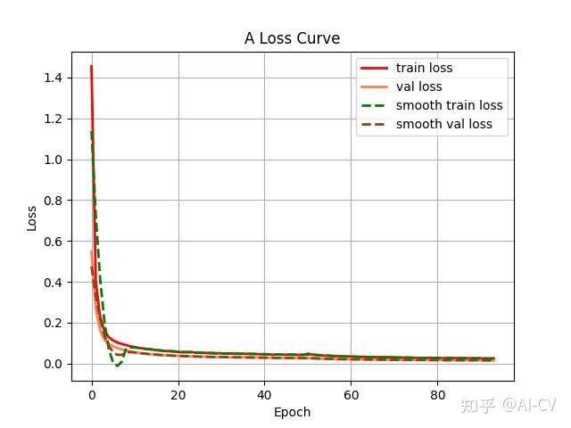 yoloV5/DBNet的条形码检测 - 知乎