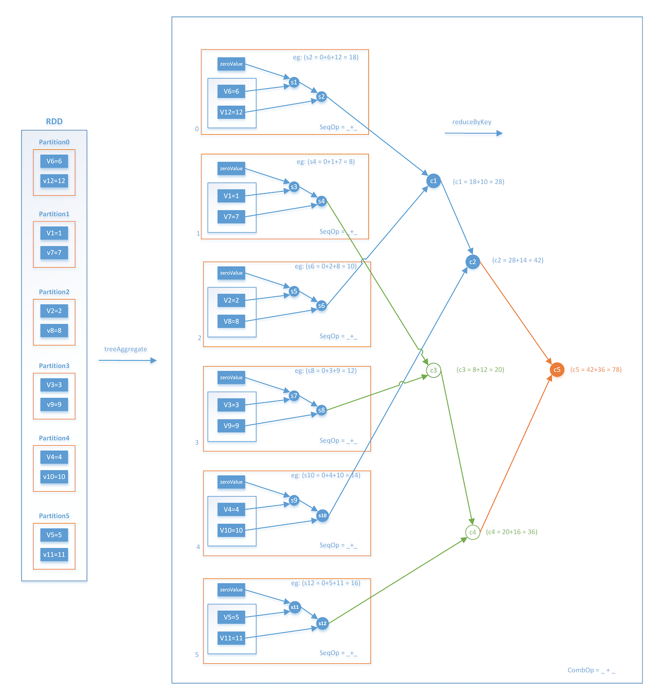 分布式机器学习之——Spark MLlib并行训练原理 - 知乎