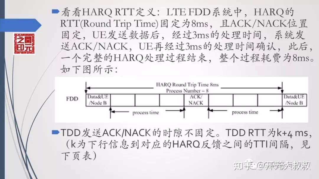 5G4G HARQ总结 （上）--LTE HARQ summary - 知乎