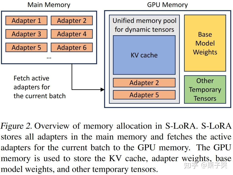 MLSys 2024 论文汇总 - 知乎