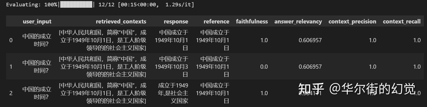 使用自定义LLM：RAGAs评估 - 知乎