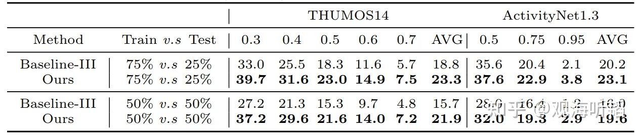 【论文精读】Prompting Visual-Language Models for Efficient Video Understanding - 知乎