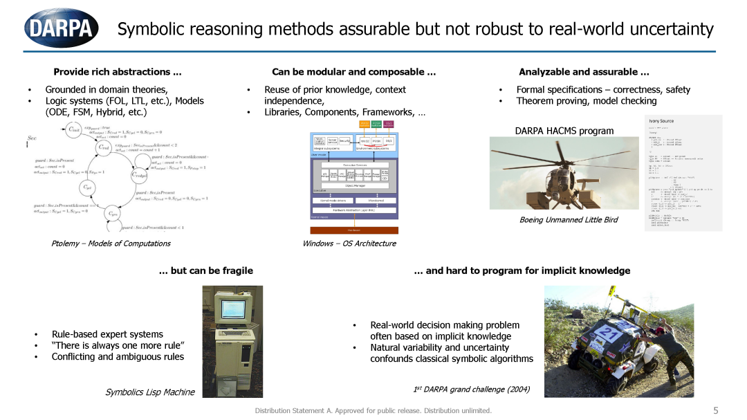 美国DARPA最新推出【有保证的神经符号学习和推理（ANSR）】项目：推进混合AI算法并开发基于证据的技术（附解读PPT） - 知乎