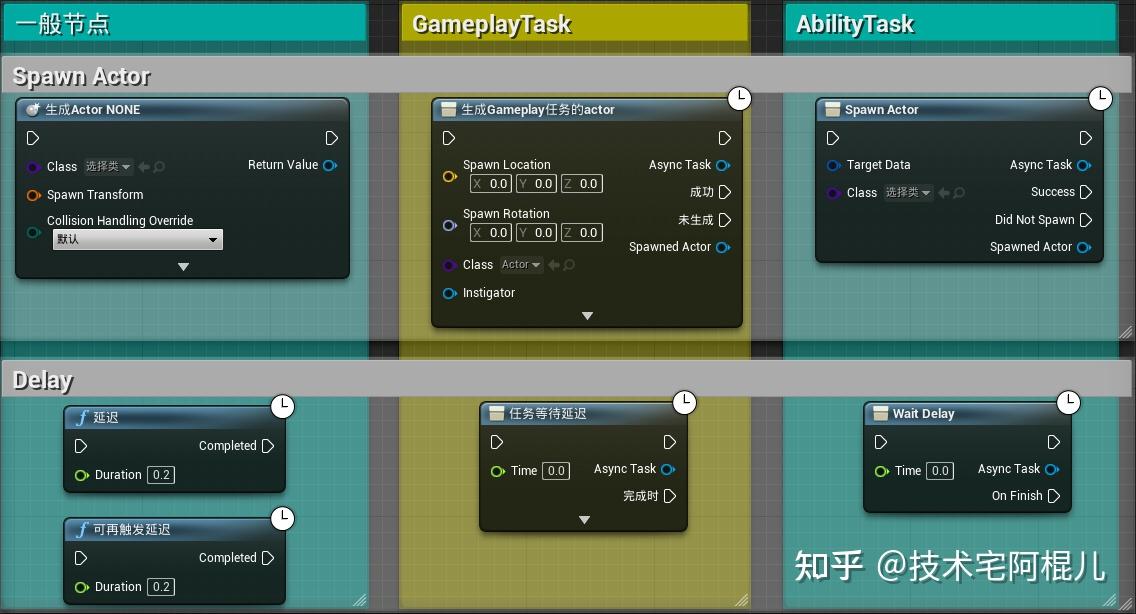 虚幻插件GAS分析08 GameplayTask与AbilityTask - 知乎