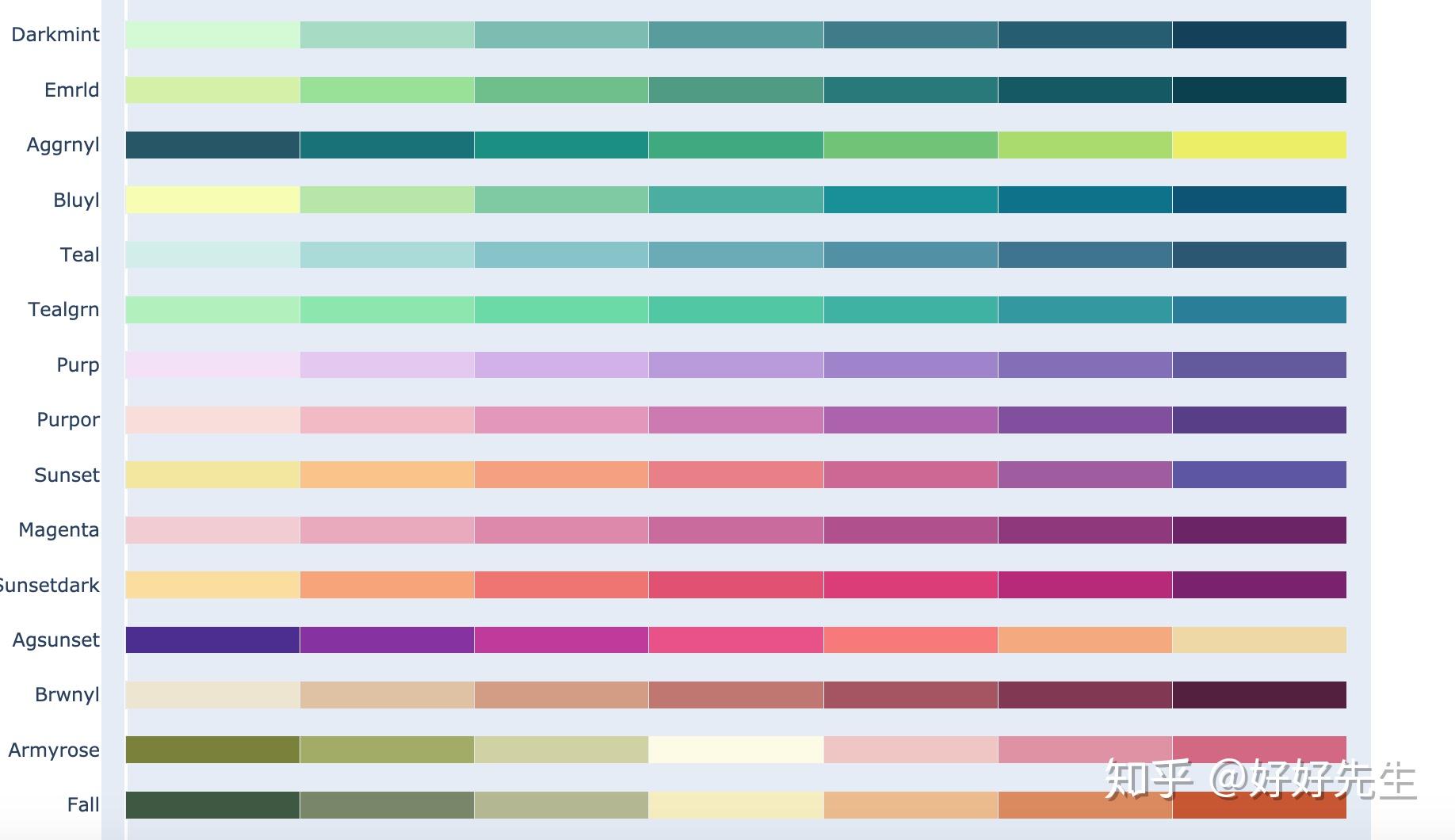 Google colab实现 Plotly Express数据可视化 - 知乎