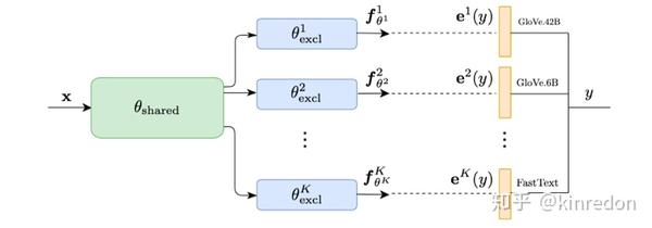 基于深度模型的Out of Distribution(OOD)检测相关方法介绍 - 知乎