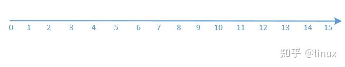 深入理解dpdk rte_ring无锁队列 - 知乎
