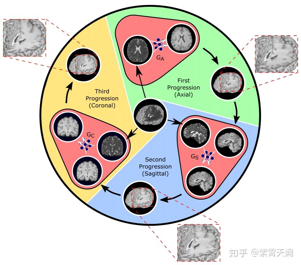 30 Nov 2020: Segmentation Papers - 知乎