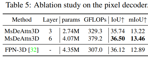 【论文阅读】OccFormer：基于视觉的3D语义占用预测的双路径Transformer - 知乎