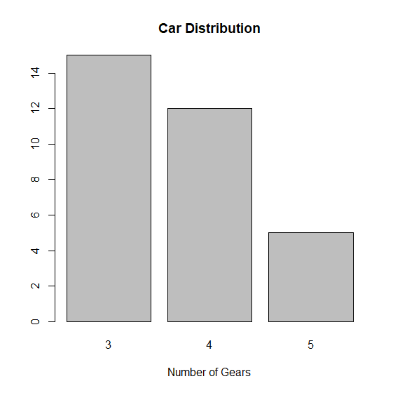 Case1:用 MTCars 做几个数据可视化 - 知乎