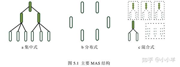 敏捷卫星任务规划方法研究 知乎