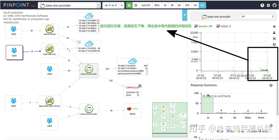 性能监控工具Pinpoint的安装及使用（原创） - 知乎