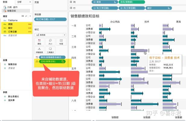 Tableau基础·「如何合并你的数据」之Prep方法篇 （中） - 知乎