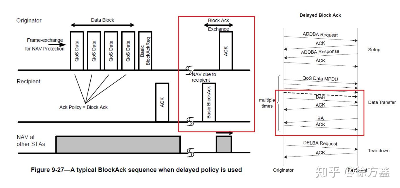 802.11协议精读26：802.11e（TXOP，Block_ACK） - 知乎