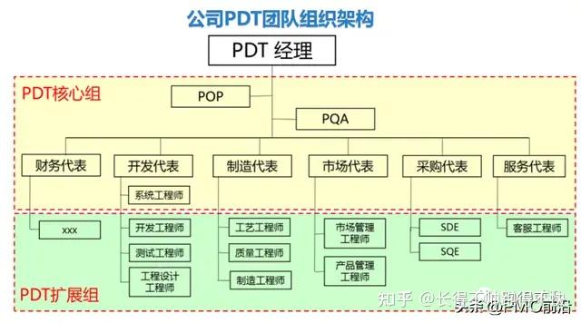 一文掌握华为IPD体系IRB、IPMT以及PDT详解 - 知乎