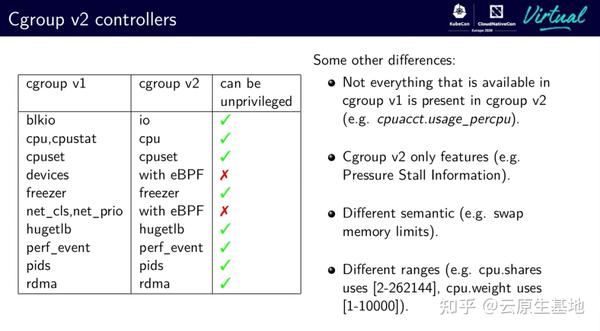 Kubernetes 1.25 正式发布，多方面重大突破 - 知乎