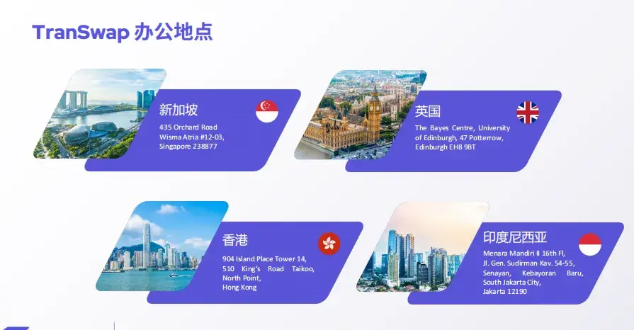 新加坡支付平台TranSwap|跨境支付和金融科技解决方案的革新者 - 知乎