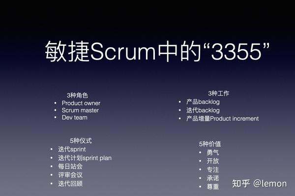 敏捷SCRUM核心要点“3355” - 知乎