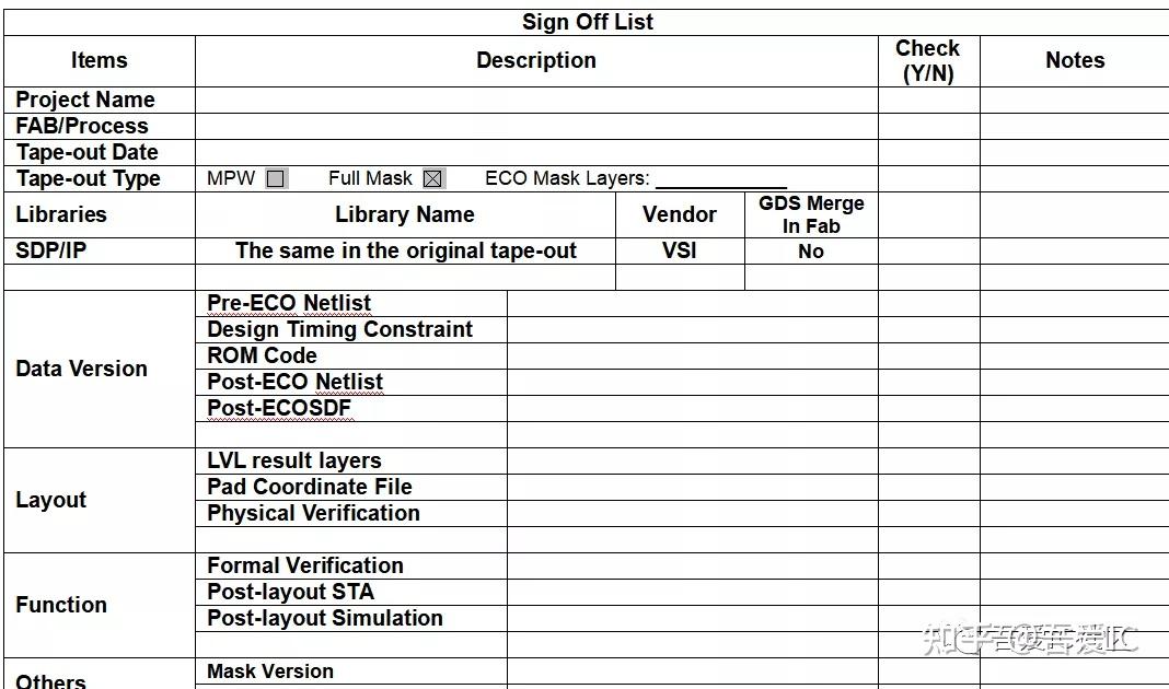 芯片Tapeout前到底应该如何来做signoff？ - 知乎
