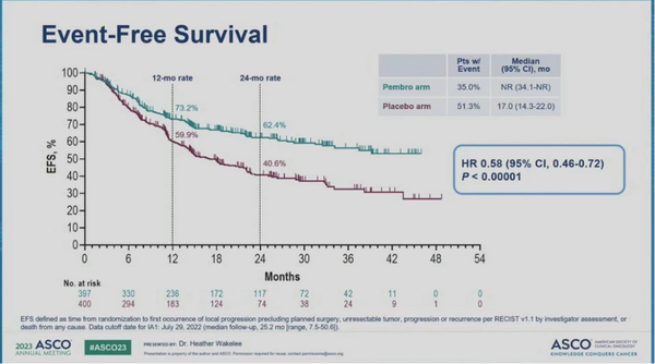 2023 ASCO会后吐血汇总！全球七大肿瘤领域精彩集锦！162图速读！ - 知乎