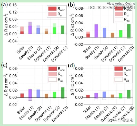 EES：可再生能源PEM电解水系统衰减分析 - 知乎