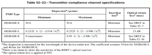 你必须了解的 TDP, TDEC 和 TDECQ 彼此的前世今生之关系 - 知乎