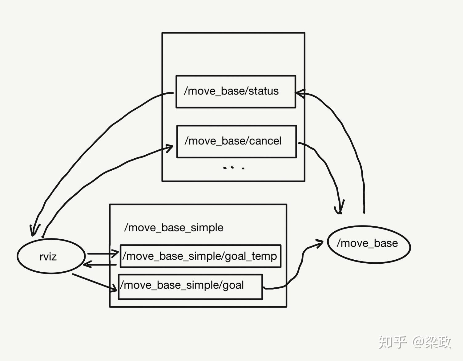 ROS-RViz plugin-多点导航交互界面 - 知乎