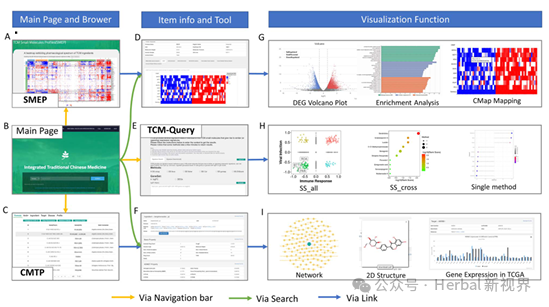 Briefings in Bioinformatics | ITCM: 基于药物转录组图谱探索中药的药理活性成分 - 知乎