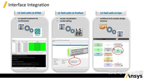 非线性问题结构拓扑优化/形状优化：LS-TaSC概述及2023 R1新功能 - 知乎