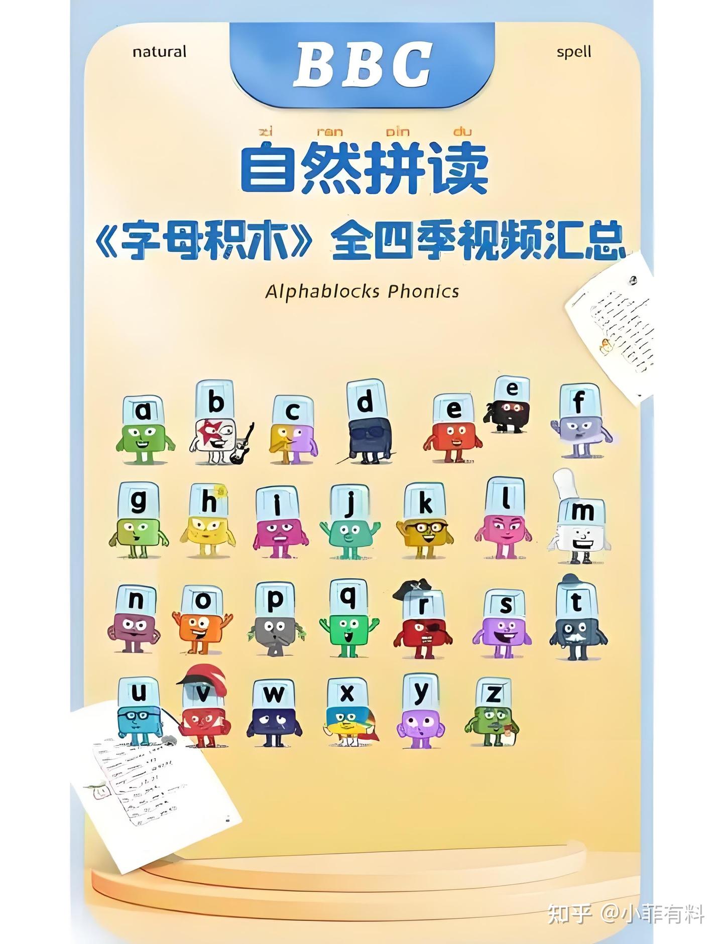 #英语启蒙 少儿英语启蒙动画片 适合 零基础 2-4岁零基础 沉浸式语音观看 少儿 启蒙 英语 动画片 语音环境 - 知乎