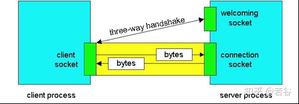 Matlab Socket通信编程 - 知乎