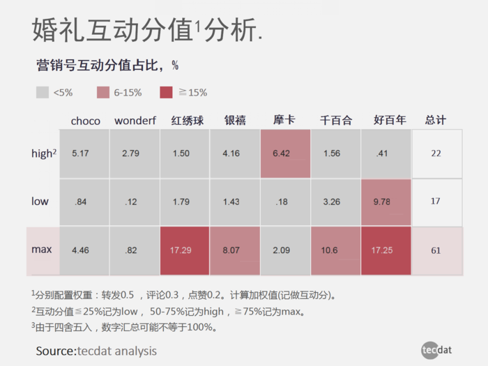 爬取微博用户行为数据语义分析数据挖掘报告 知乎