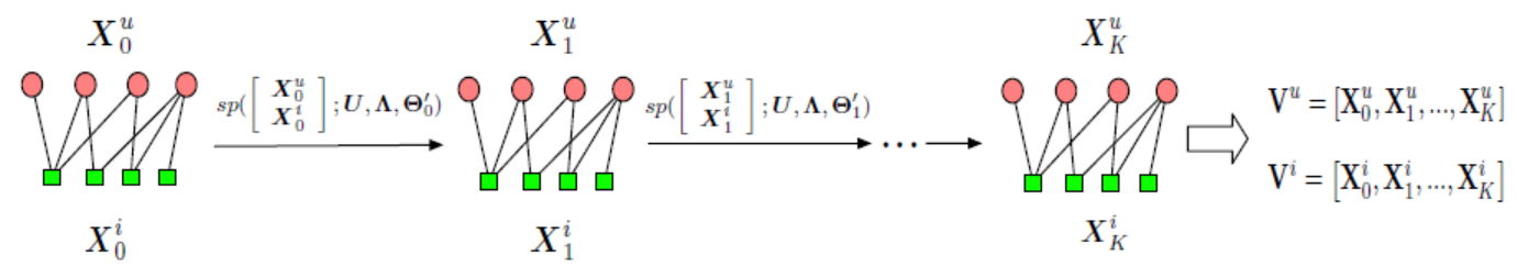 Graph Neural Networks for Recommender Systems - 知乎