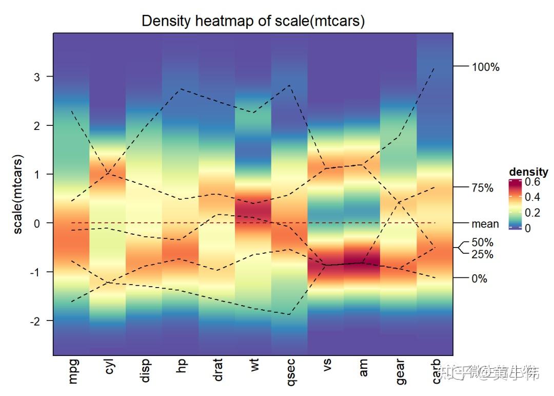 今天跟着我把热图学个遍，囊括所有需求 - 知乎