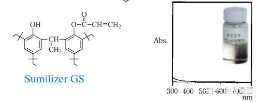 无氧状况下抗热老化 & 无磷抗氧 解决方案-Sumilizer GS - 知乎