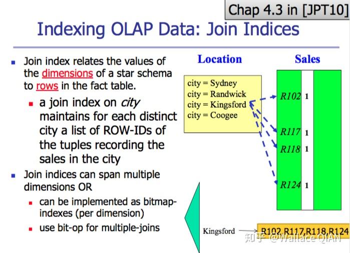 《数据挖掘...》 Chapter 4. 数据仓库与OLAP - 知乎